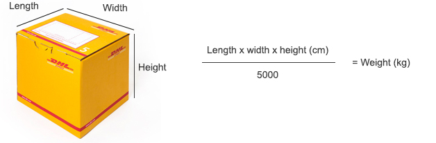 Measuring & Weighing Advice